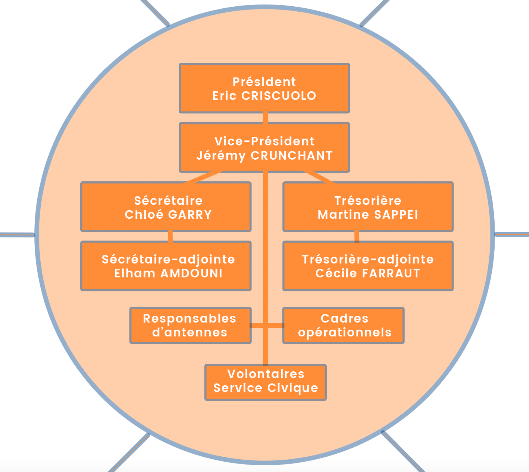 [DERNIERE MINUTE] Eric CRISCUOLO élu Président de la Protection Civile ...
